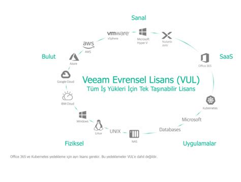 Veeam Backup And Replication 11 Kurulumu