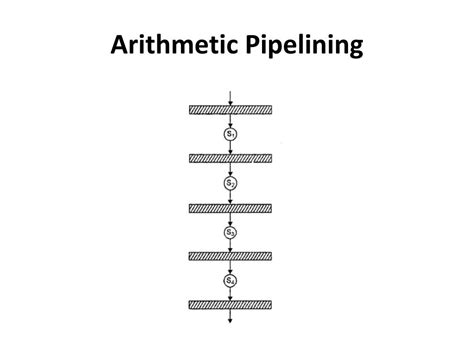 PPT Principles Of Linear Pipelining PowerPoint Presentation Free
