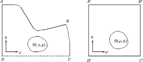 Figure 1 From Numerical Solution Of Steady Euler Equations In