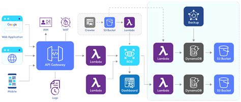 Api Gateway Timeout—causes And Solutions