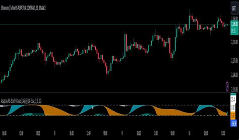 adaptive rsi stoch with butterworth filter [ualgo] — indicator by ualgo