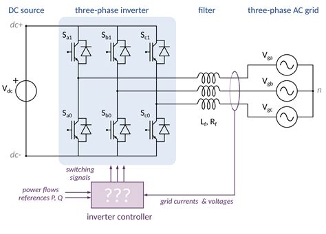 2 Introduction To The Grid Connected Inverter — Lab Assignment