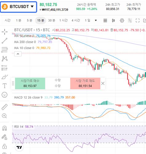Usdt 구매방법 테더 Usdt 구매 방법 거래 방법 Ftbtcc업비트 Btcc