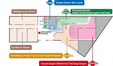 Tsunamistorm Surge Disaster Prevention Station