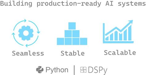 Arslan Shahid On Linkedin Struggling To Get Ai Agents To Work In