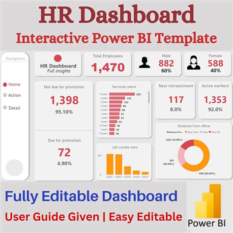 Human Resource Hr Power Bi Dashboard Analyze Your Employee Performance With Interactive