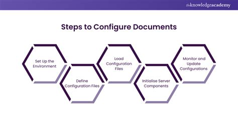 Java Method Server A Comprehensive Overview