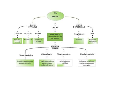DOCX El Plagio Mapa Conceptual DOKUMEN TIPS
