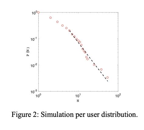 Dr Hamdi Kavak How Modelers Develop Models