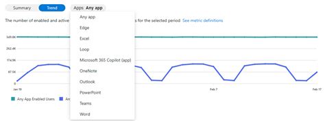 Microsoft 365 Admin Center Microsoft 365 Copilot Usage Microsoft 365 Admin Microsoft Learn