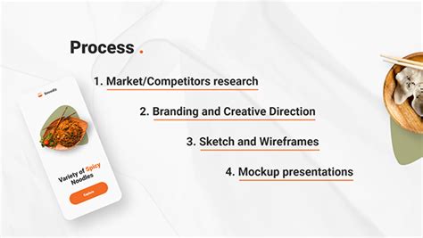 Snoodlz Restaurant Chain UI UX Design Behance