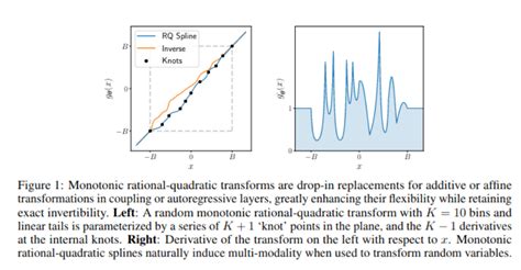 An Introduction To Normalizing Flow Models — Bayesian Learning And Neural Networks