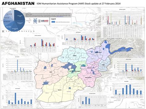 Afghanistan Iom Humanitarian Assistance Program Hap Stock Update At