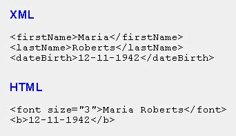 Definition Of Xml Pcmag