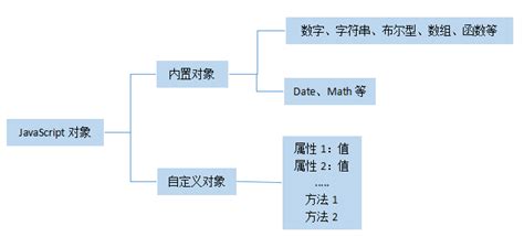 javascript学习手册四：js对象 头歌 javascript学习手册四 js对象 csdn博客