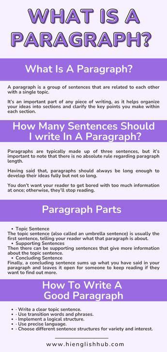 What Is A Paragraph Definition Examples Format And More Hi