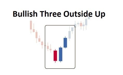Link To Indicator With Inside Bar Indices General Mql5 Programming Forum