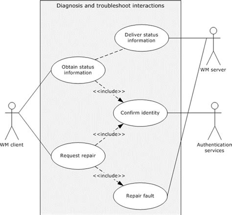 Ms Wmod Diagnosis And Troubleshooting Microsoft Learn