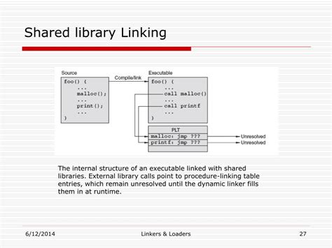 Ppt Linkers And Loaders Powerpoint Presentation Free Download Id421746