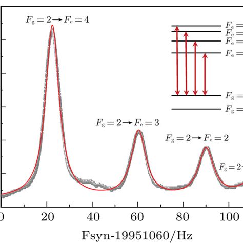 Hyperfine Two Photon Transition Spectrum Of ⁸⁷rb For The 5s12fg 2