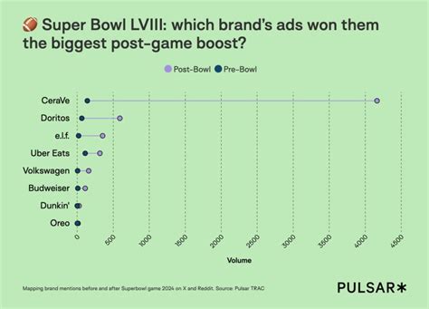 Developedwithderms Pulsar