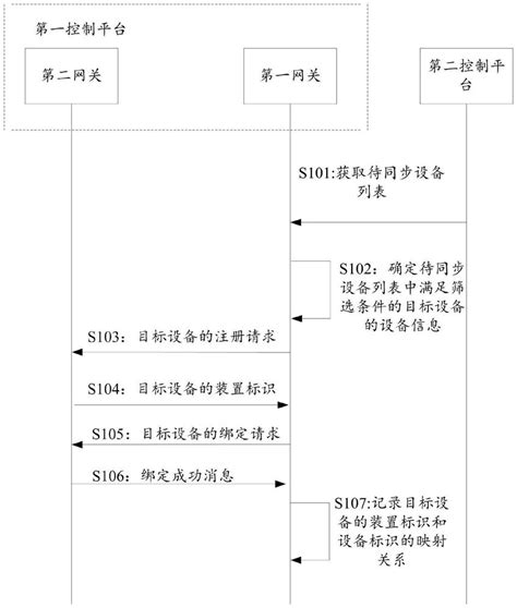 Equipment Synchronization Method Device And System Eureka Patsnap