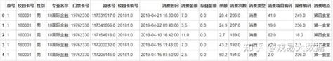 python数分实战——学生校园消费行为分析（含数据源） 知乎