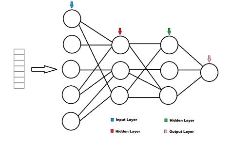 Reflections Of A Data Scientist Python Machine Learning Keras Pt V
