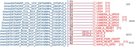 嵌入式Linux裸机开发一点亮Led 生命不息奋斗不止的技术博客 CTO博客