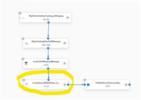Is There A More Efficient Way To Create An Azure Shared Access Signature Community