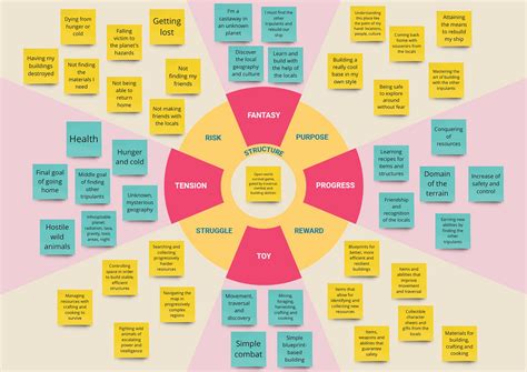 Game Ui Designing A Complete Designers Guide Muzli Design Inspiration