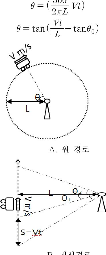 Figure 1 From System Design And Evaluation Of Digital Retrodirective Array Antenna For High