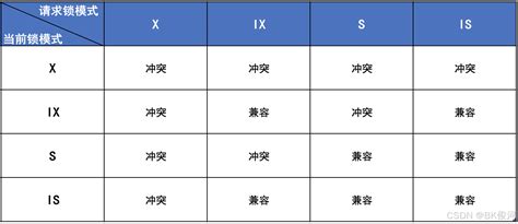 Mysql原理篇mysql 读未提交 Csdn博客
