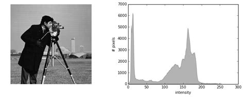 Colour Part 1 Mlvn Machine Learning Vision Networks