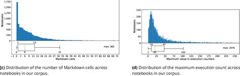 Figure 11 From Computational Reproducibility Of Jupyter Notebooks From Biomedical Publications