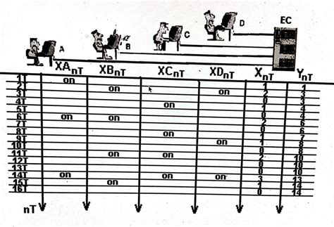 Application Of The Graphical Method Of Variance Aggregate For A Sub