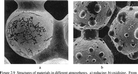 Figure 21 From The Transient Liquid Phase Sintering Of Aluminium Based