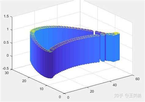 Matlab生成圆柱面 知乎
