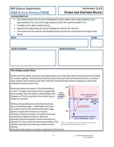 Aqa A Level Physics Particles And Radiation Teaching Resources