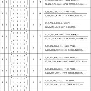 Two Consecutive Minimal Trellis Modules Of C And The Minimal Trellis Download Scientific
