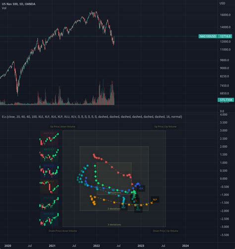Tasc 20226 Ehlers Loops Sectors — Indicator By Ricardosantos
