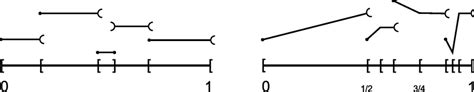 3 Piecewise Constant And Piecewise Affine Segmentation Over 0 1
