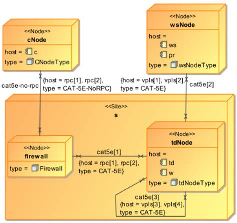 Communication Protocol Constraints For The Dojob Interface Download Scientific Diagram