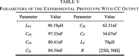 Table V From Design Of Compensation Topology For Ipt System Considering Coils Parameters And