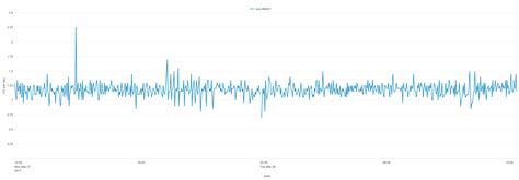 Benchmarks And Ta Nmon Foot Print — Ta Nmon Hec 130 Documentation