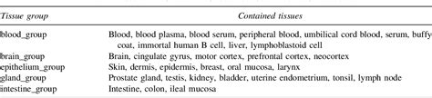 table 2 from explainable deep learning for augmentation of small rna
