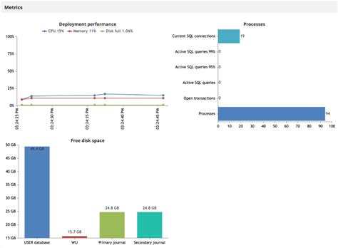Take Control Of Your Data With Intersystems Iris® Cloud Sql And Iris® Integratedml® Aws