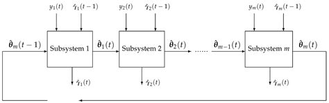 Mathematics Free Full Text Partially Coupled Stochastic Gradient Estimation For Multivariate