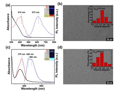 【科研快报】将具有aie特征的贵金属纳米团簇与高发光碳量子点结合用于提高可见光驱动的抗菌活性 知乎