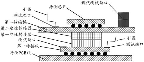 一种芯片转接测试装置电路板及方法与流程